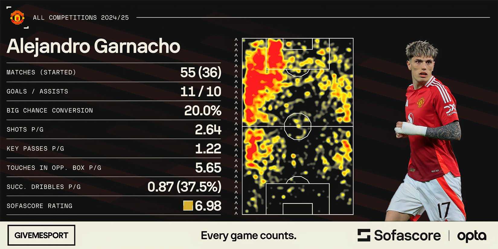 Exclusive: Man Utd Ready to 'Accelerate' Exit of 'Incredible' Star by ...