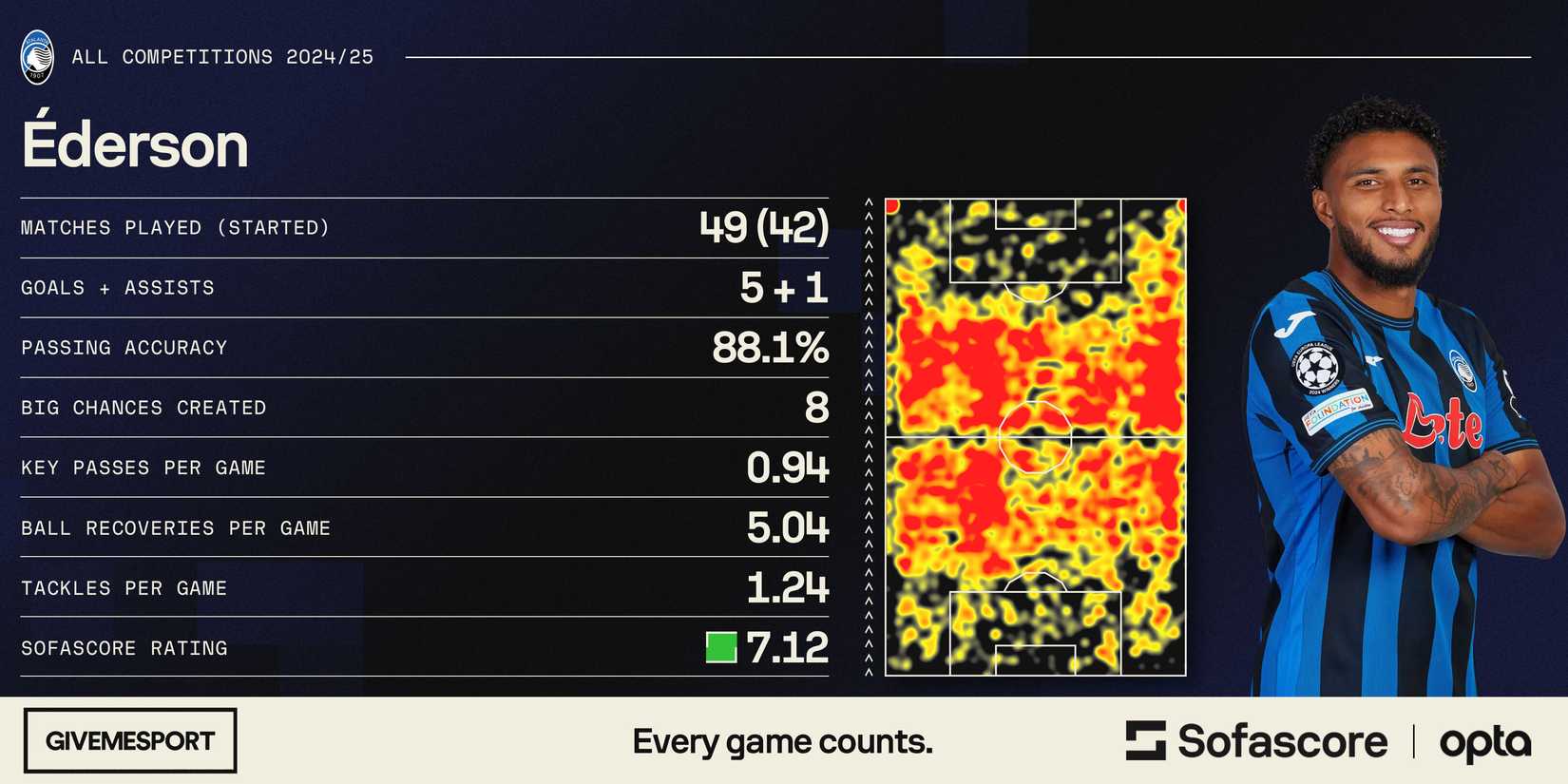 Exclusive: Liverpool Want to Hijack Man Utd Move to Sign Ederson