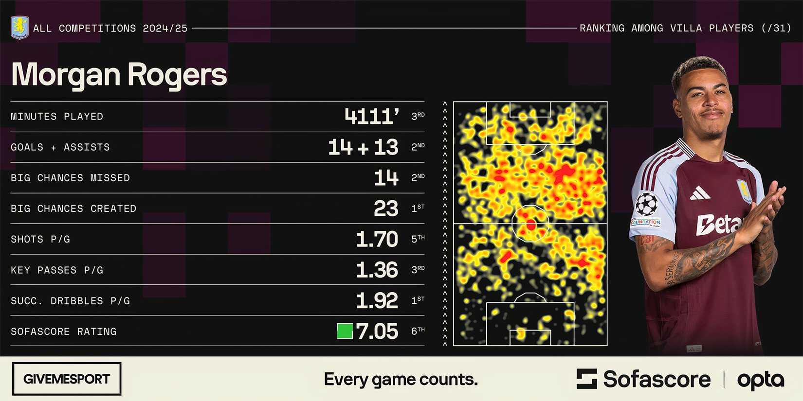 Exclusive: Chelsea Want to Sign Morgan Rogers as Twist Emerges