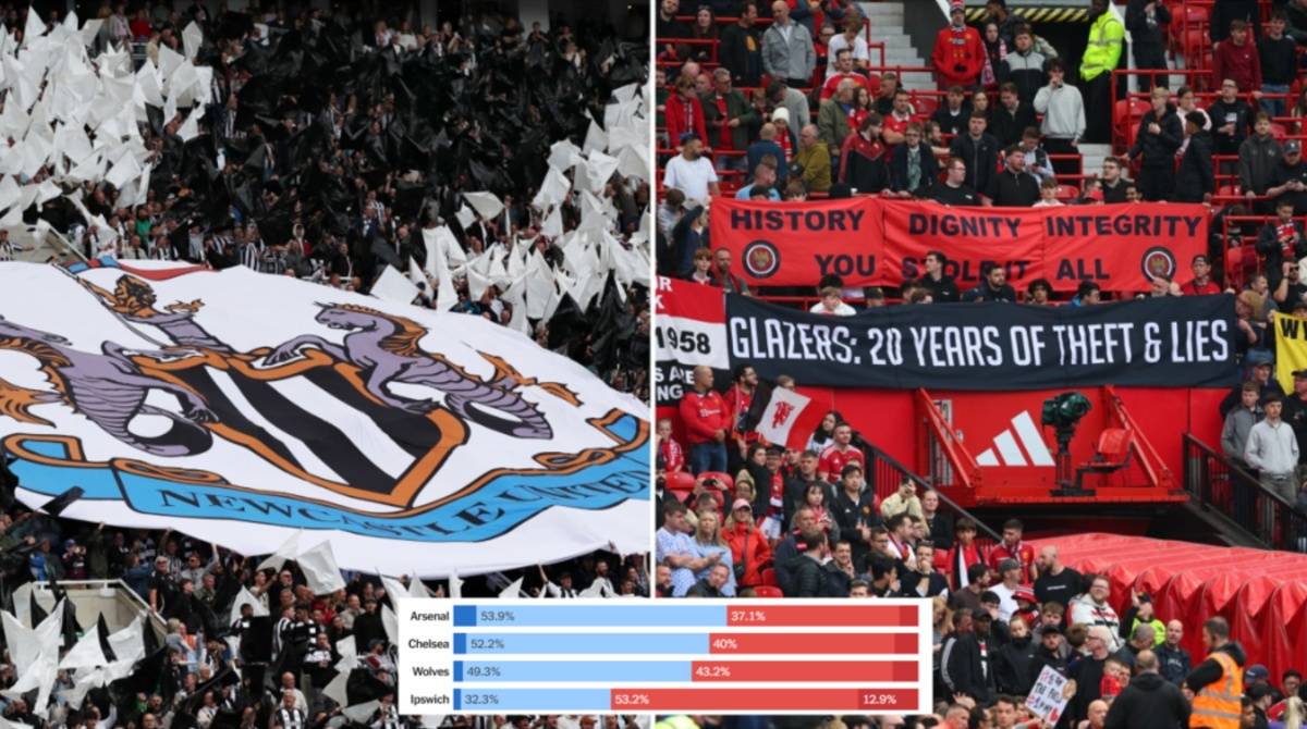 Study Reveals How Happy Every Premier League Club's Fans are With 24/25 ...