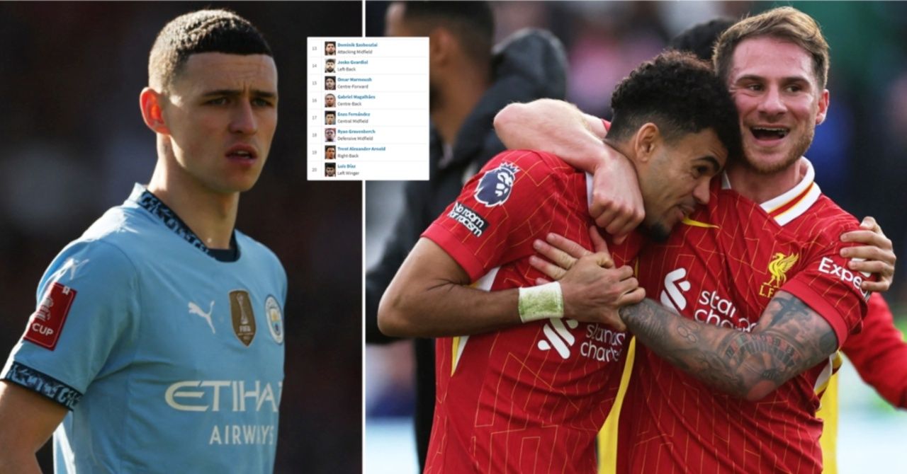 20 Most Valuable Premier League Players Ranked (2025)