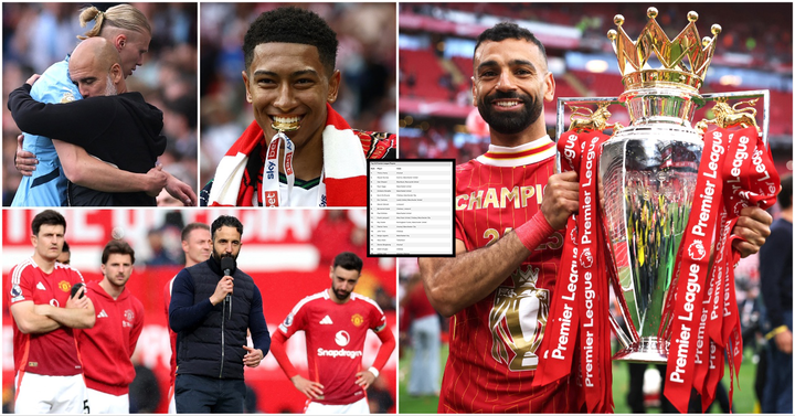 We’ve predicted the entire 2025-26 Premier League table now after all ...