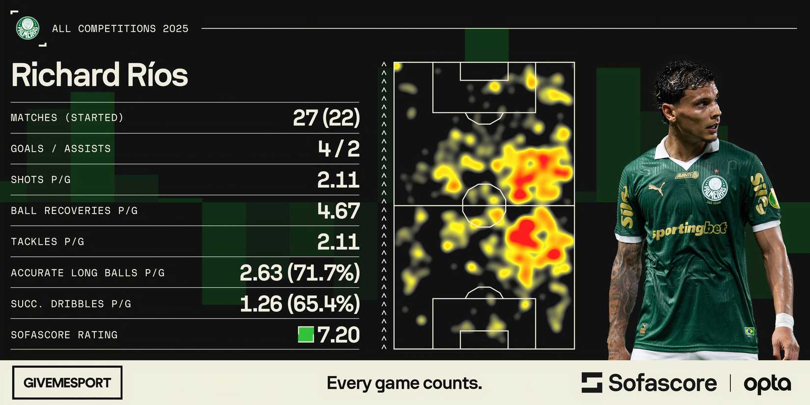 Exclusive: Man Utd Consider Signing £20m 'Freak Athlete' Instead of Ederson