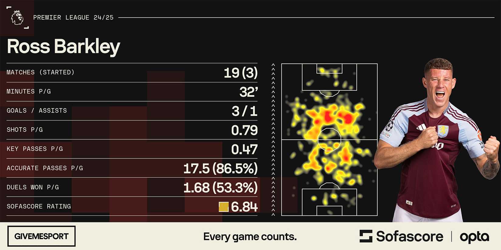 Exclusive: Aston Villa's Plan for Ross Barkley Revealed