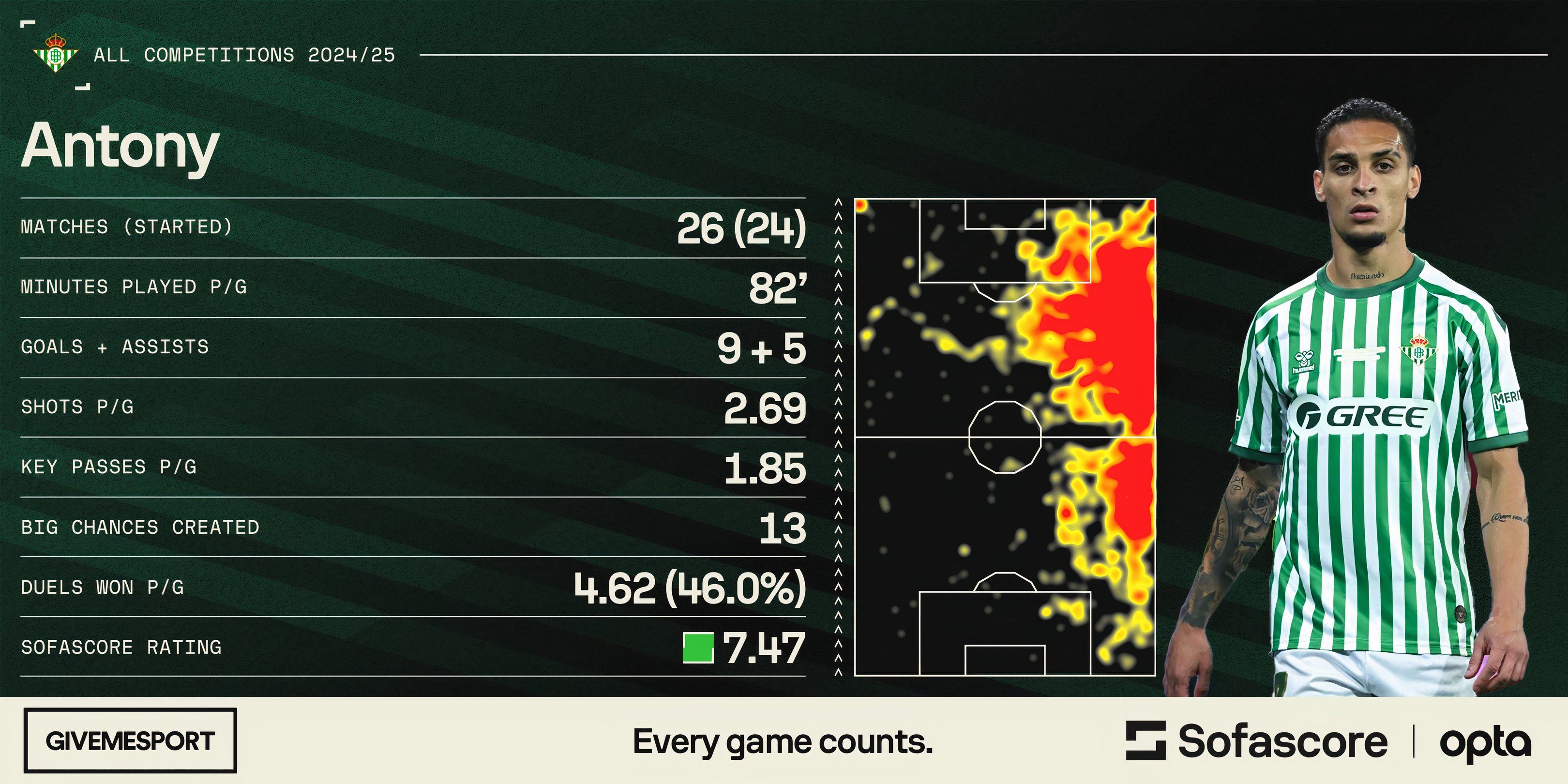 Exclusive: Amorim Wants to Sell £30m Man Utd Star Alongside Garnacho ASAP