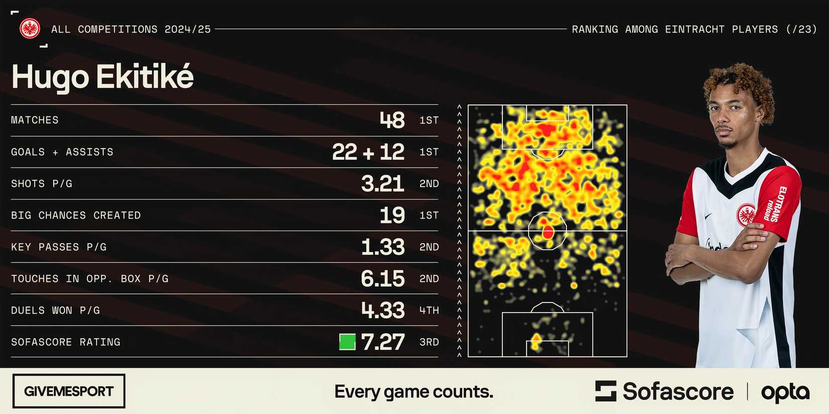 Exclusive: Liverpool Agree £79m Fee to Sign Hugo Ekitike