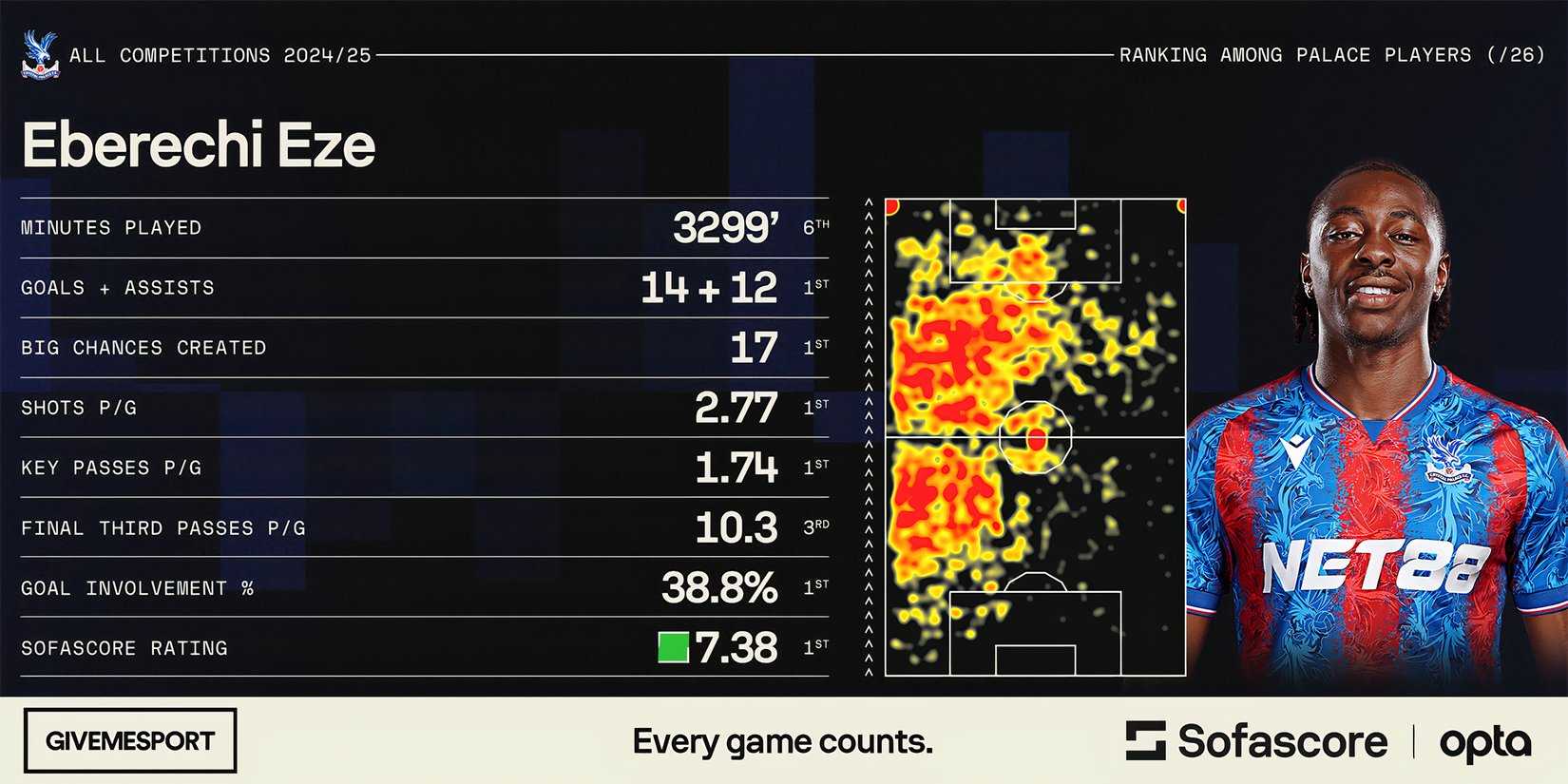 Exclusive: Eze Could Join Tottenham This Week With Agreement 'Nearly Done'