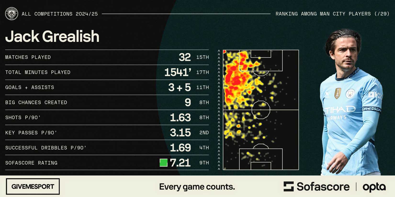 Exclusive: Man City 'Expected to Sanction Loan Move' for Jack Grealish