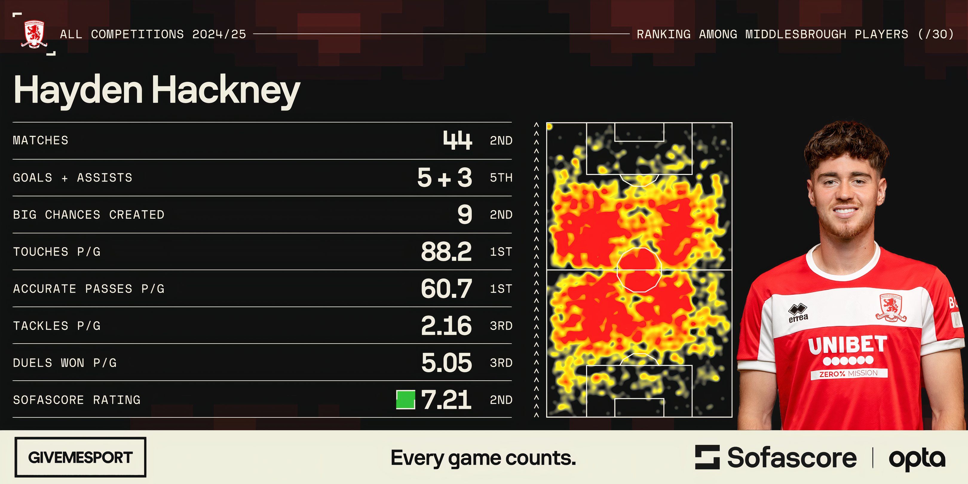 Exclusive: Man Utd Could Sign Hayden Hackney After Move Gets Green Light