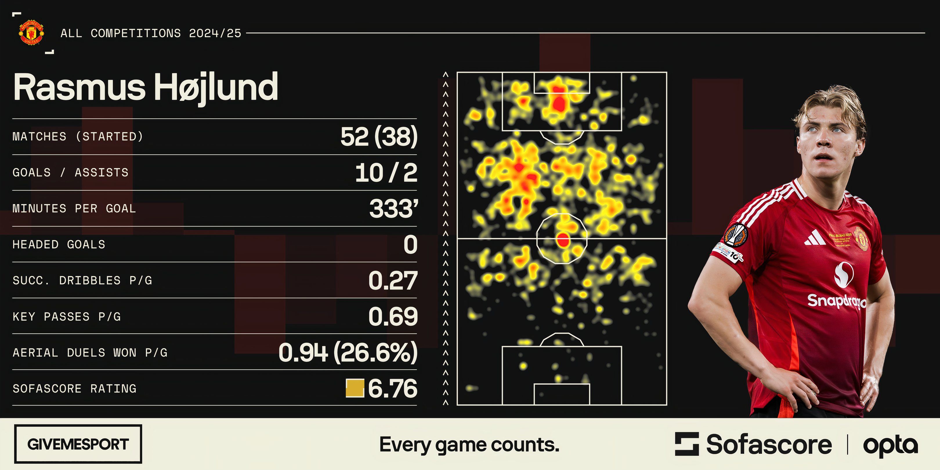 Exclusive: Man Utd Make Decision on Rasmus Hojlund as Striker Plans Emerge