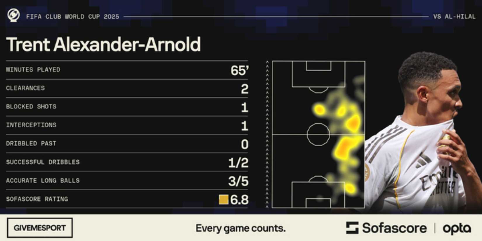 Fans Give Trent Alexander-Arnold Verdict After Real Madrid Debut at ...