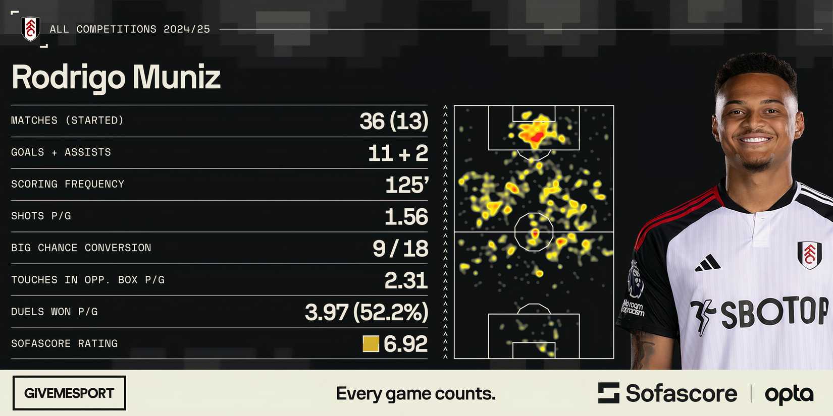 Exclusive: Fulham Given 48-Hour Ultimatum for Rodrigo Muniz Transfer