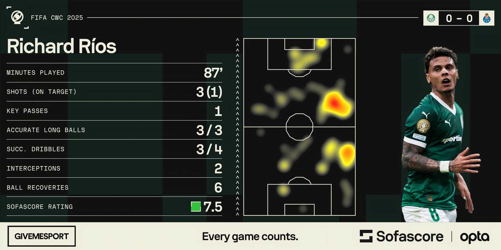 Exclusive: Tottenham Eyeing Move to Sign Richard Rios for Thomas Frank