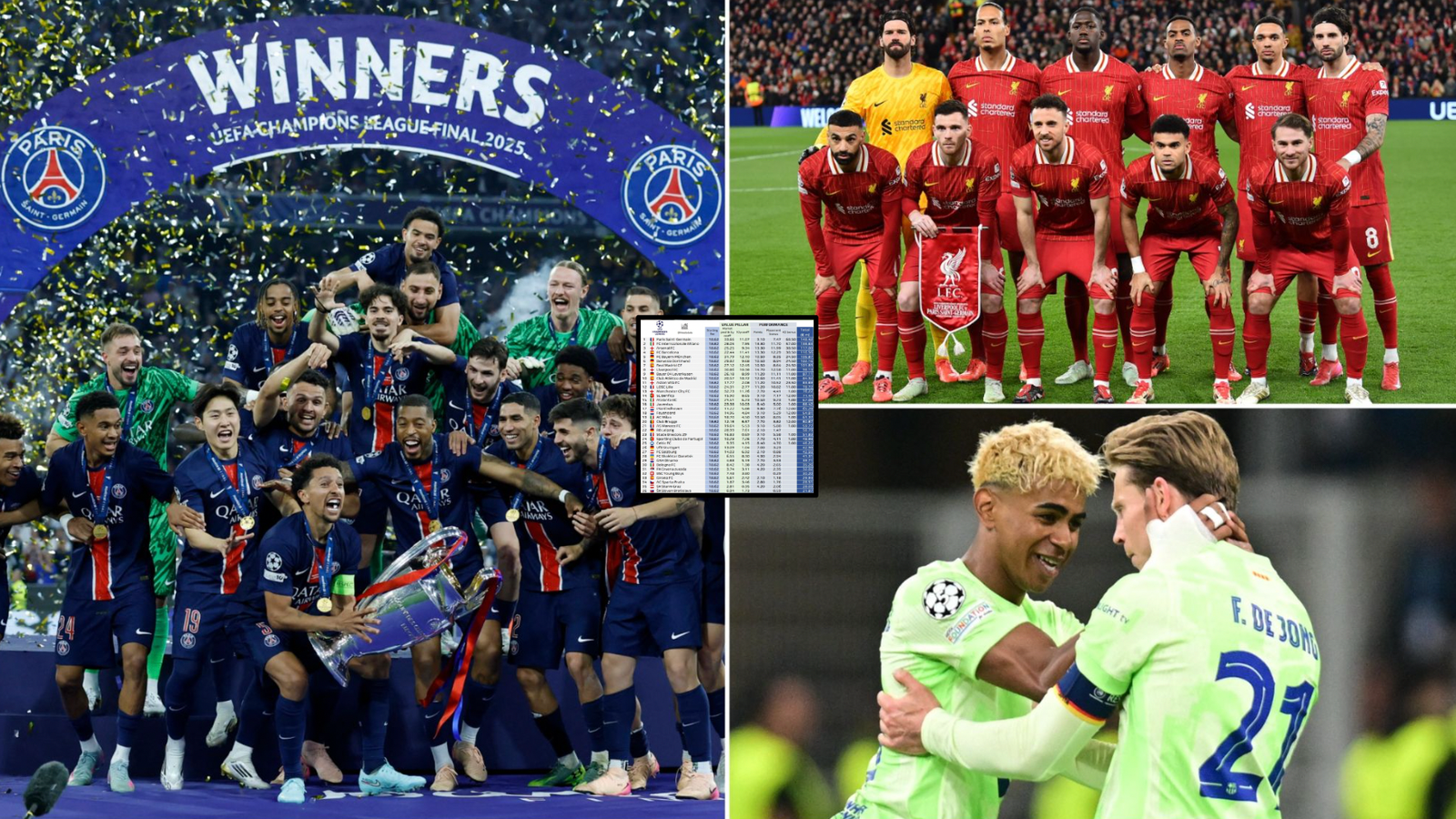 How Much Money Every Champions League Team Made in 2024/25 Competition