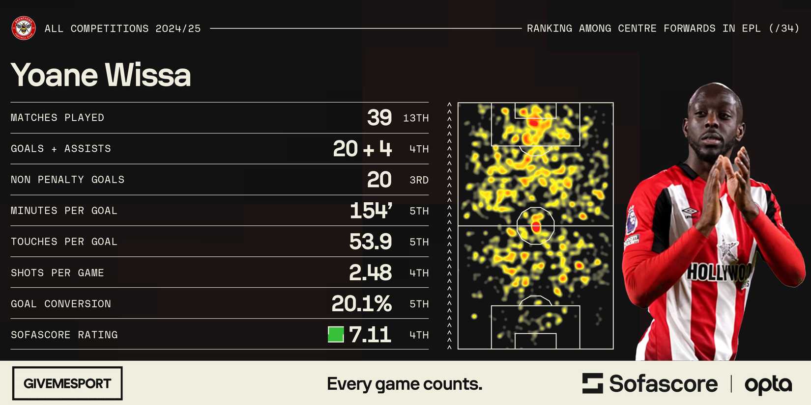 Exclusive: Brentford Make Transfer Decision on 40m Star Yoane Wissa