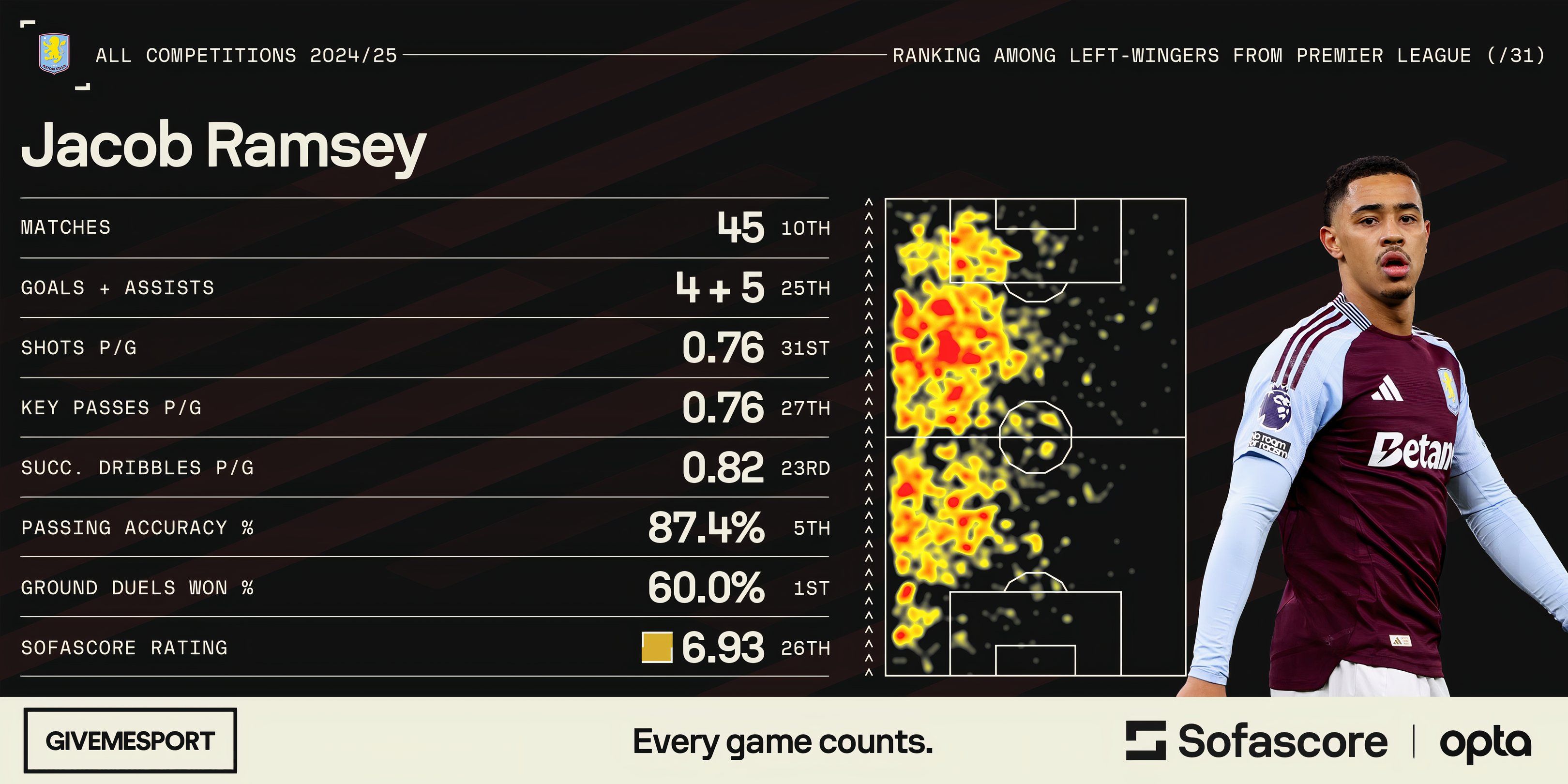 Exclusive: West Ham 'Make Strong Pitch' to Sign Jacob Ramsey for Potter