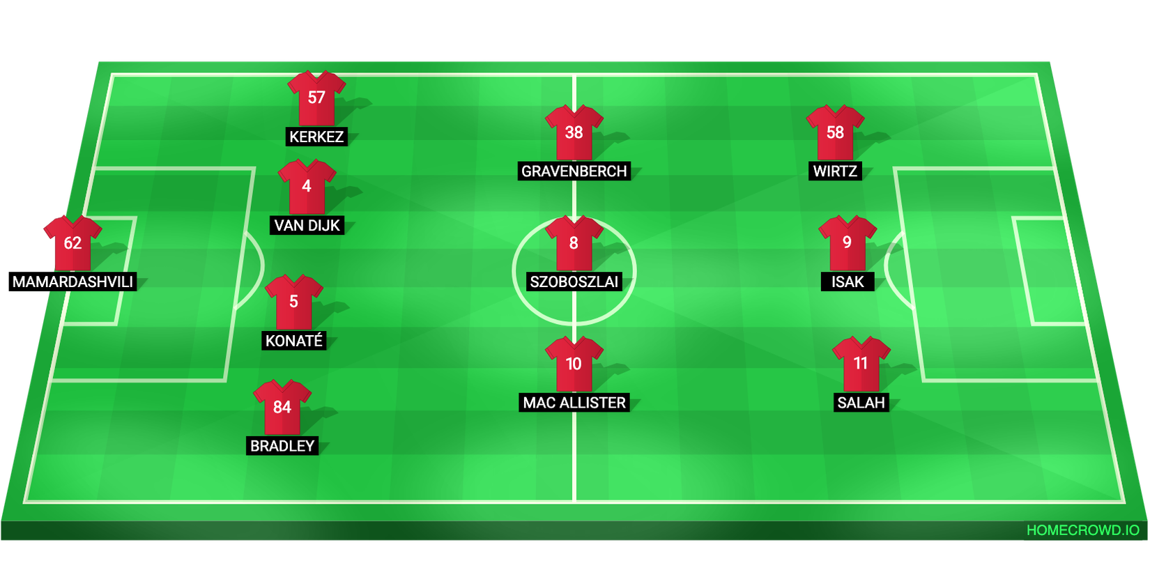 3 Incredible Ways Liverpool Could Line Up in 2025-26