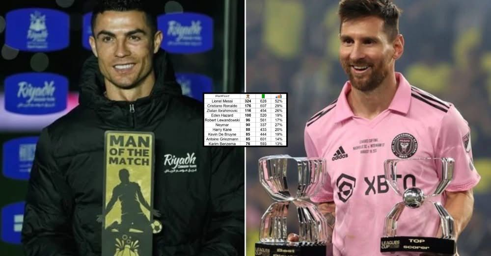 Players With Most Man of the Match Trophies Since 2009 (Ranked)