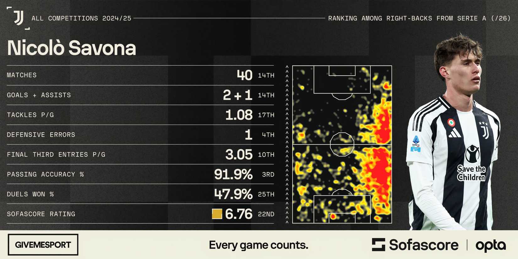 Exclusive: Nottingham Forest Think Nicolo Savona Can be 'Next Dean Huijsen'