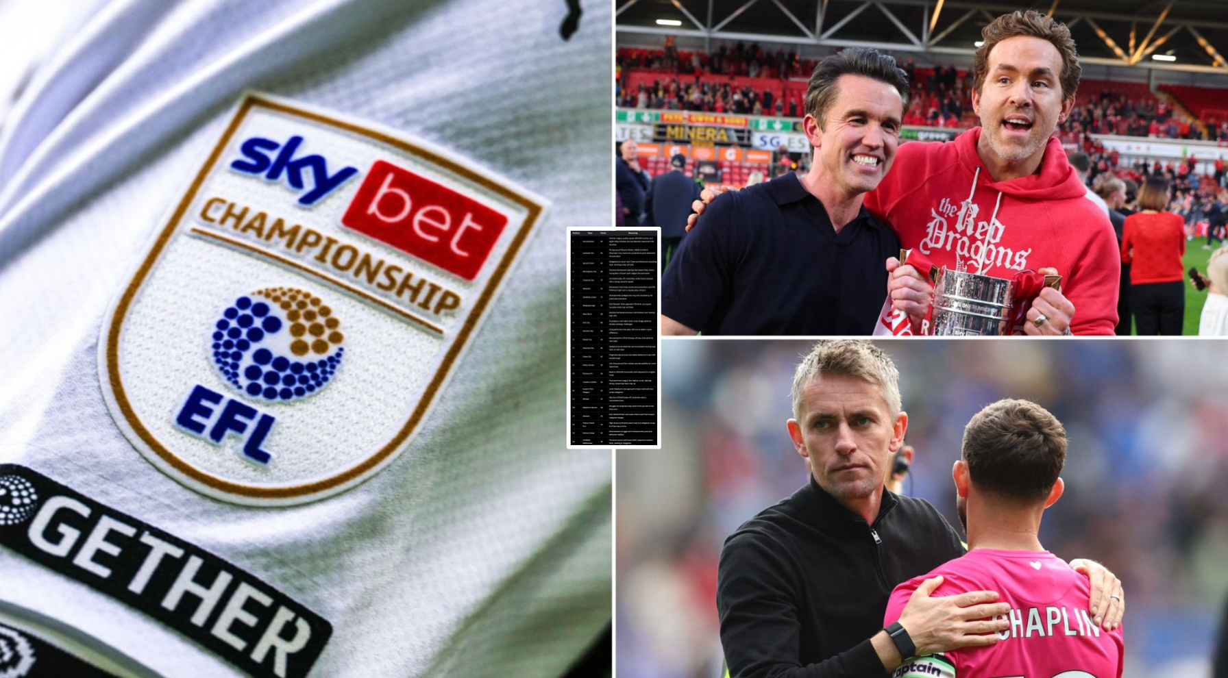 Wrexham Thrive: AI Predicts Final 2025/26 Championship Table in Full