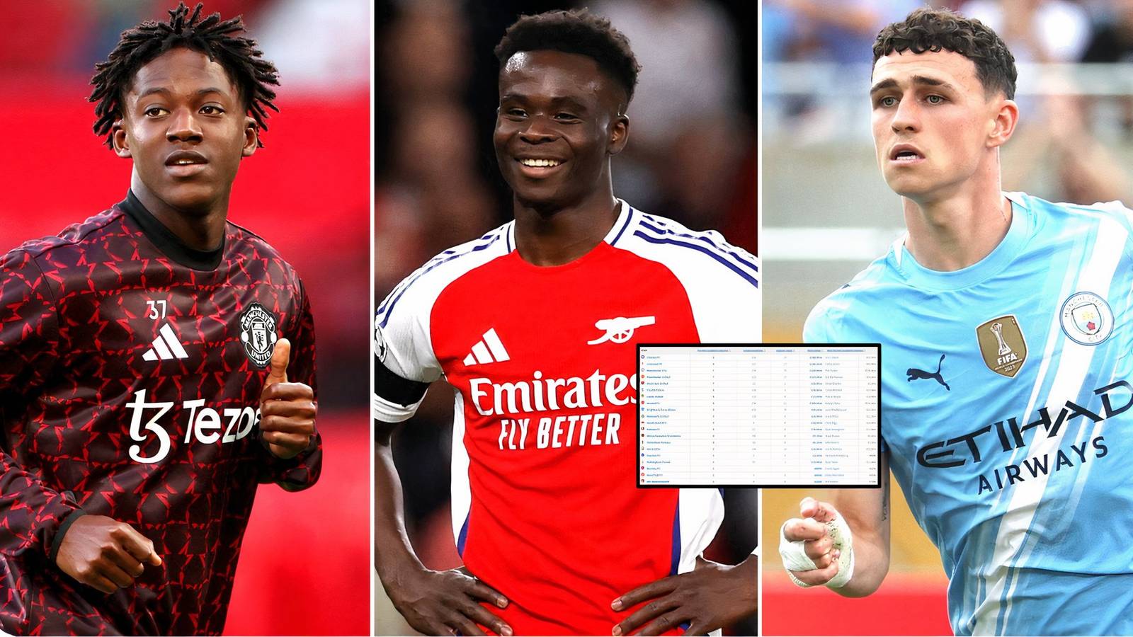 How Many Academy Graduates Every Premier League Club Has in Their First ...