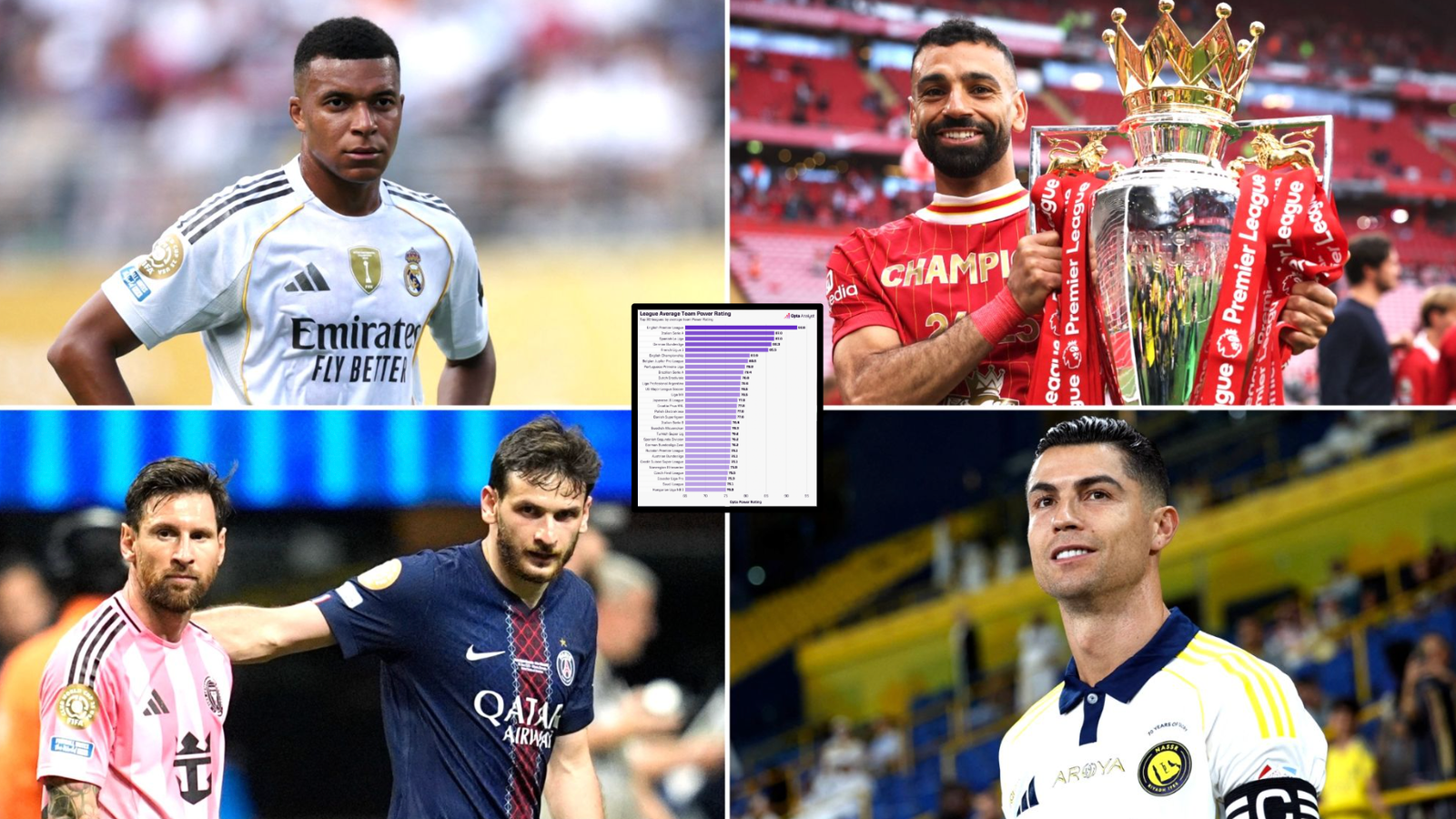 Top 30 Leagues in World Football (2026)