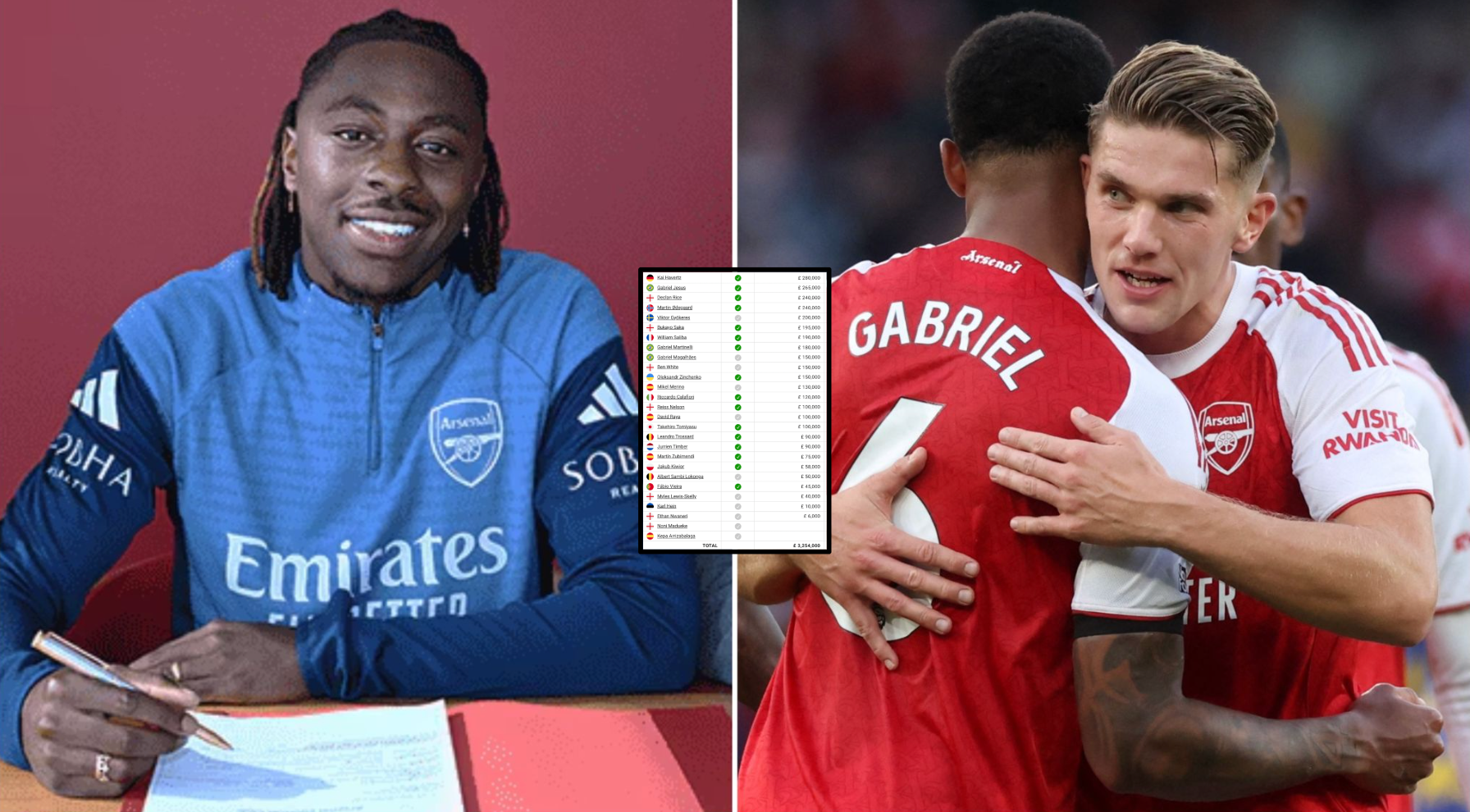 Every Arsenal Player's Wages [2025]