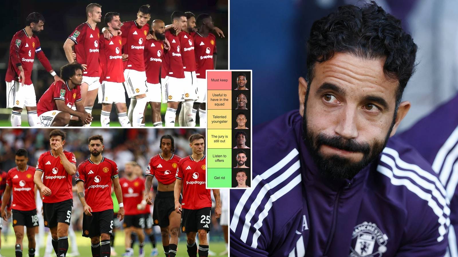Manchester United's 2025/26 Squad Ranked
