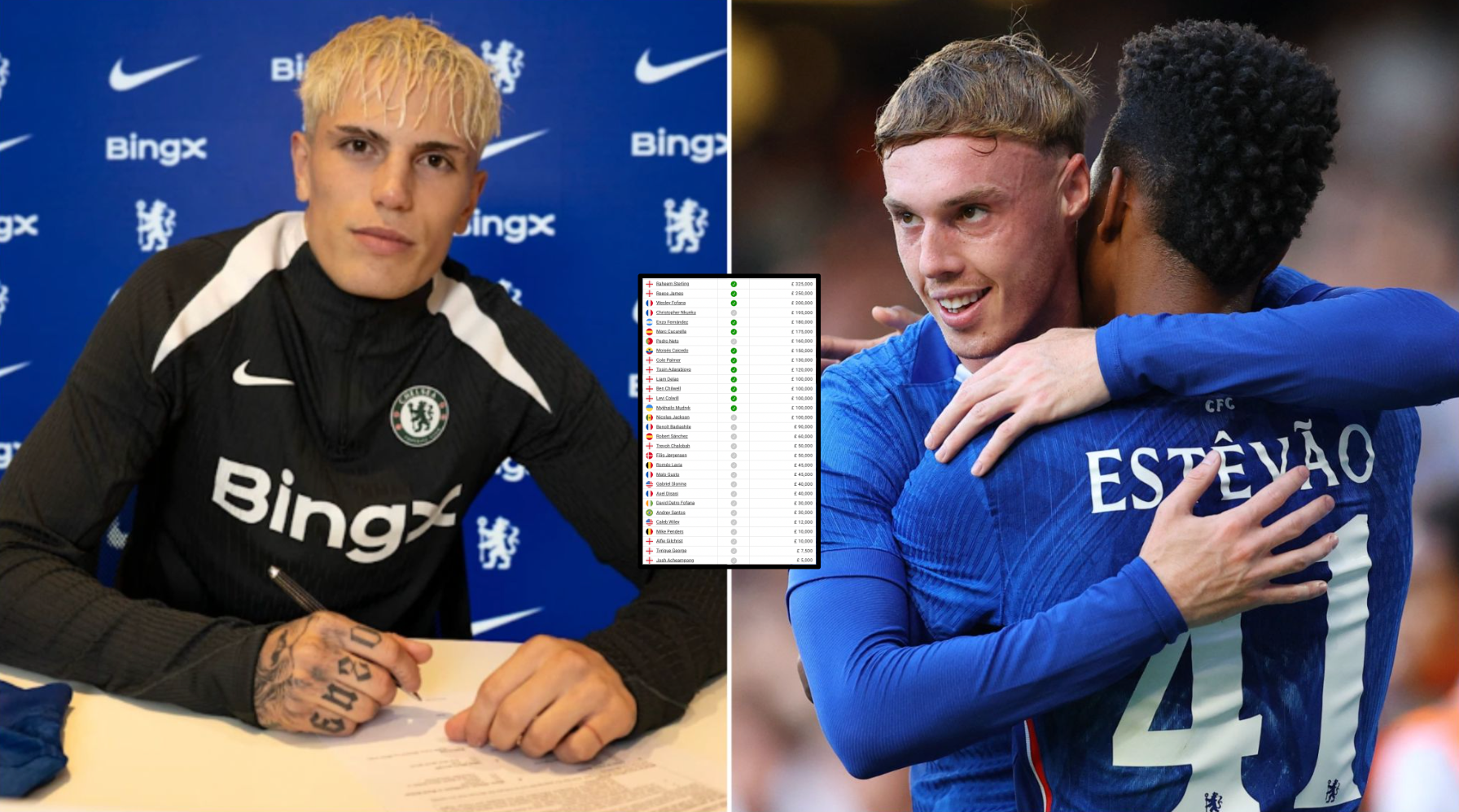 Every Chelsea Player's Wage [2025]