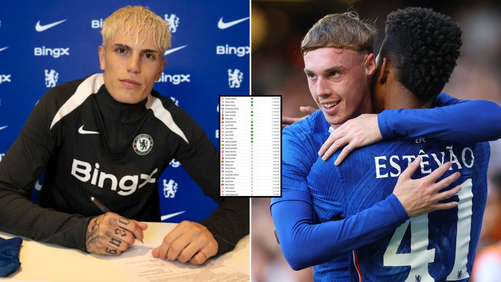 Every Chelsea Player's Wage [2026]