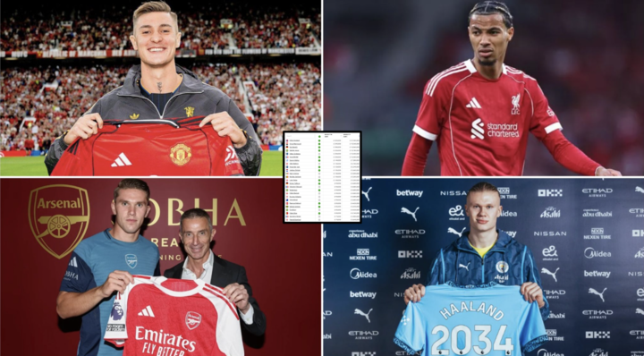 20 Highest-Paid Strikers in the Premier League (2026)