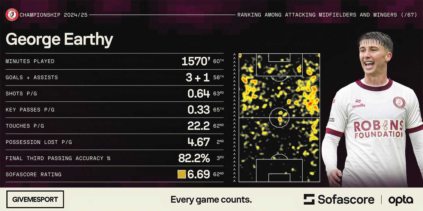 Exclusive: George Earthy Rejected Wrexham Move on Transfer Deadline Day