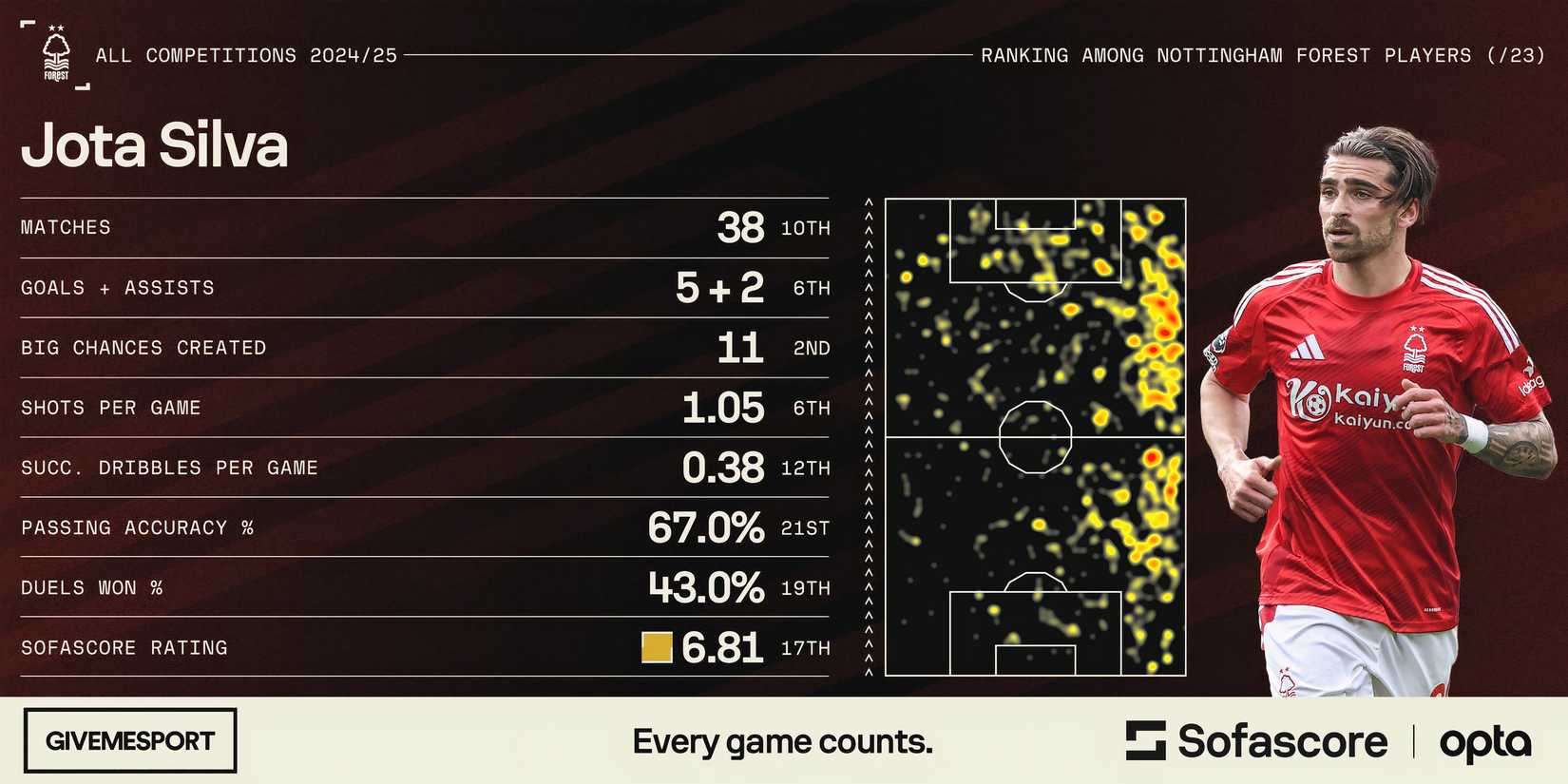 Exclusive: Jota Wants to Leave Nottingham Forest After Deal Collapses ...