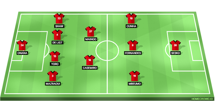 3 Ways Man United Could Line Up if Ruben Amorim Actually Abandoned 3-4 ...