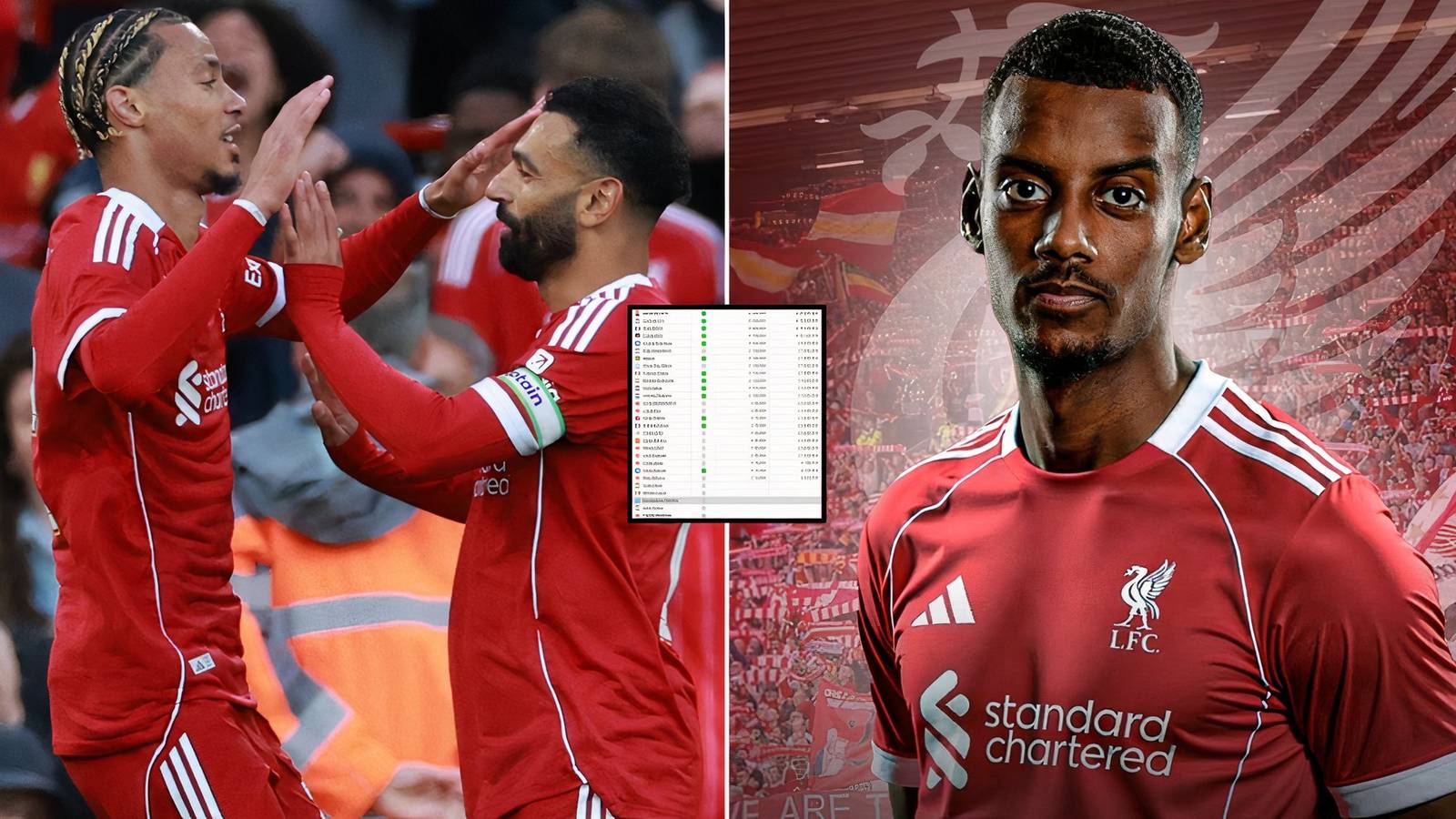 Every Liverpool Player's Wages [2026]