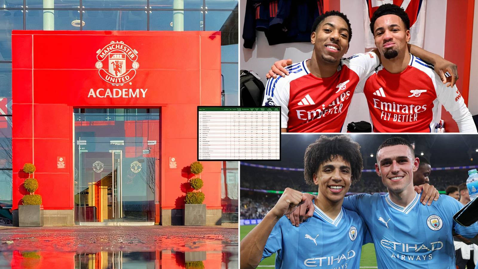 25 English Football Clubs With Best Academies Ranked in New Study ...