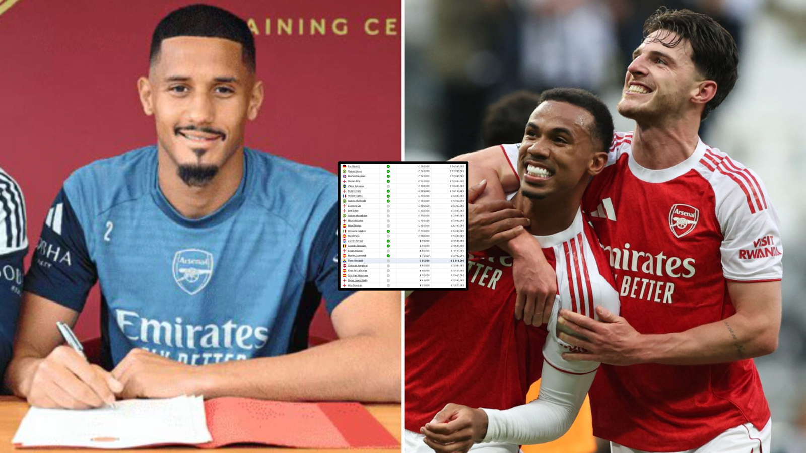 Every Arsenal Player's Wages [2026]