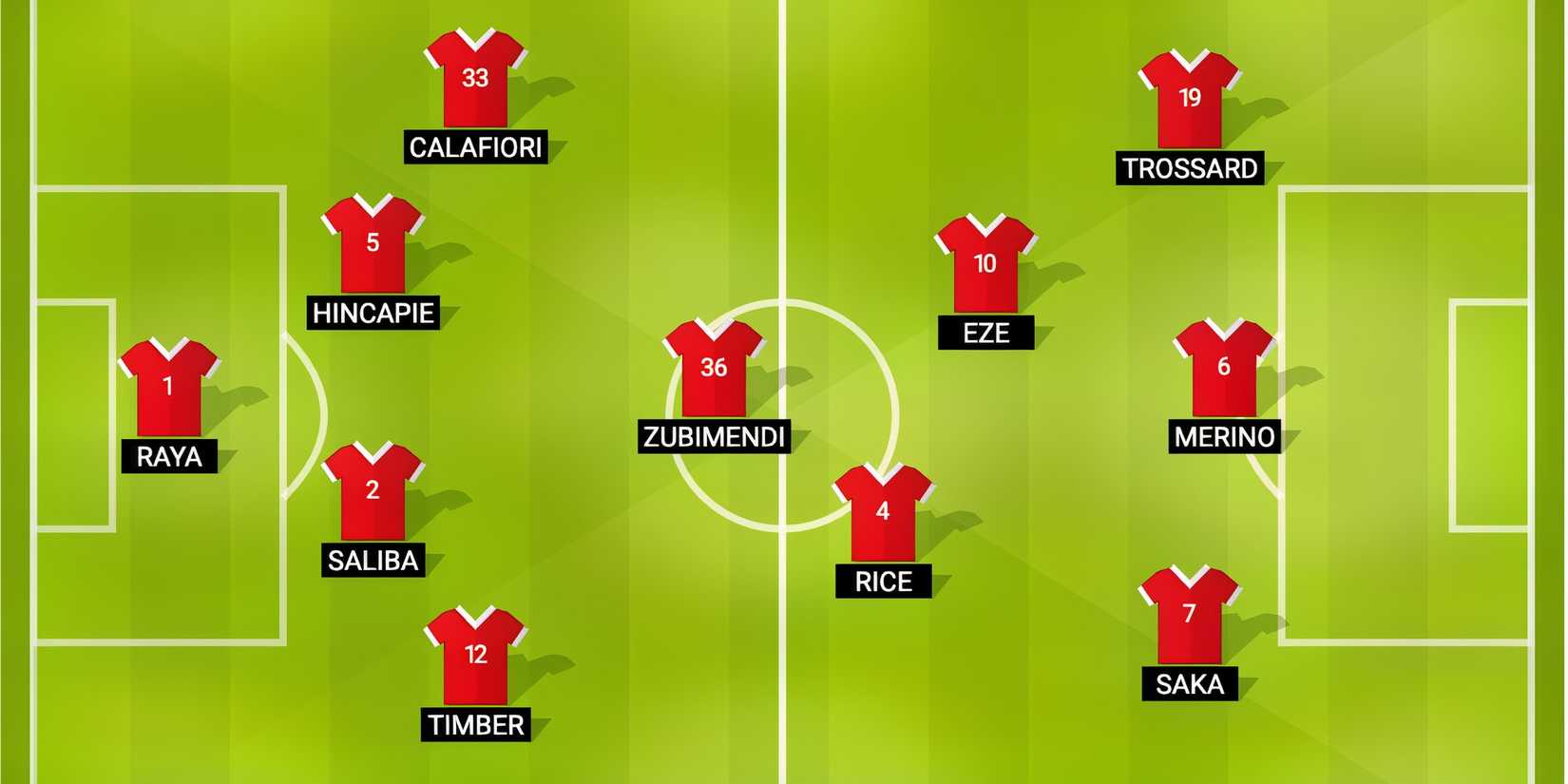 3 Ways Arsenal Can Line Up vs Tottenham Without Gabriel & Other Injuries