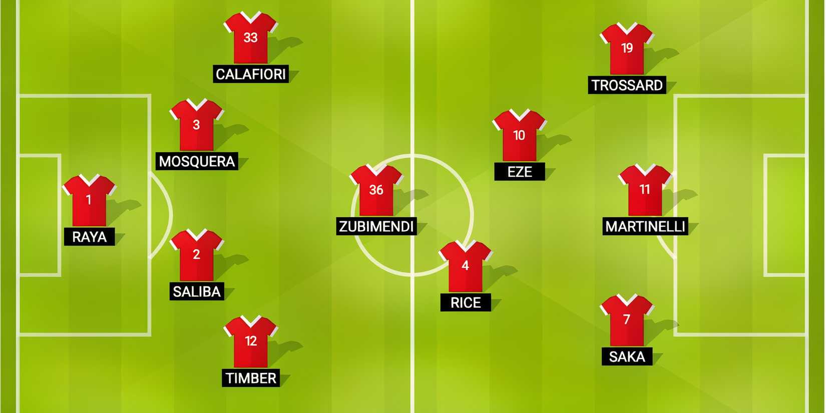 3 Ways Arsenal Can Line Up vs Tottenham Without Gabriel & Other Injuries