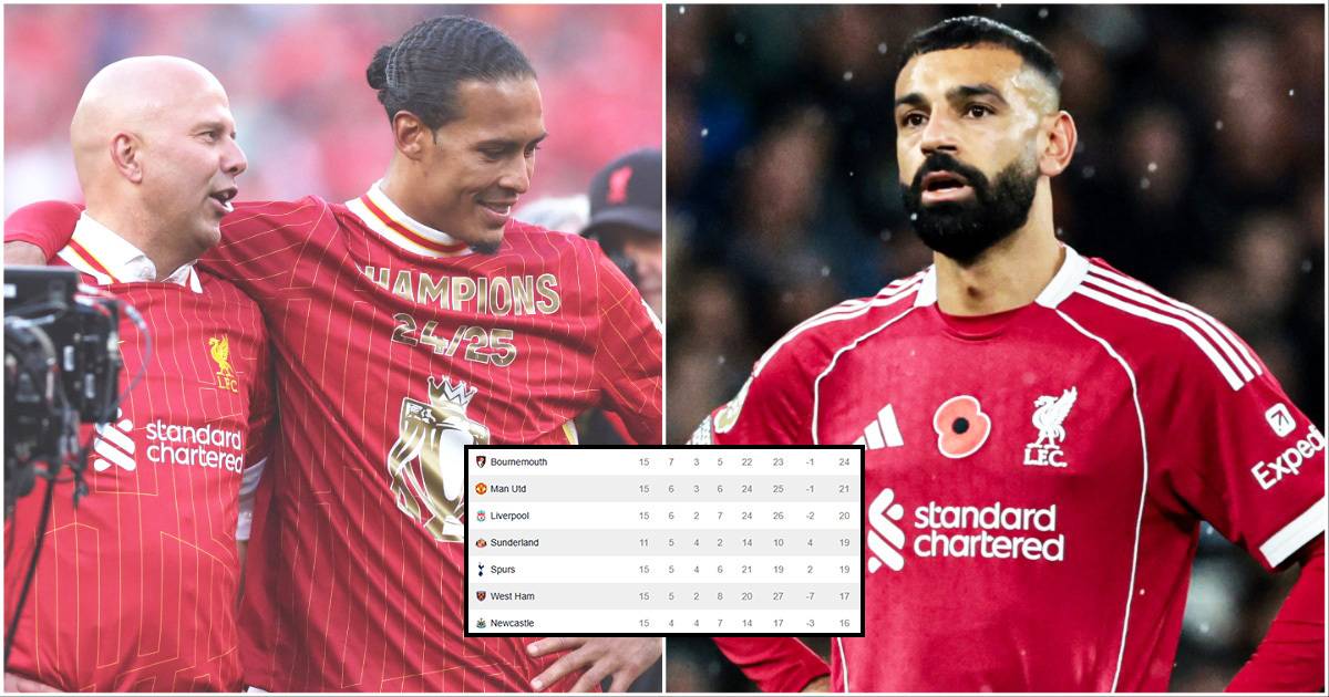 Premier League Table Since Liverpool Won the Title Calculated