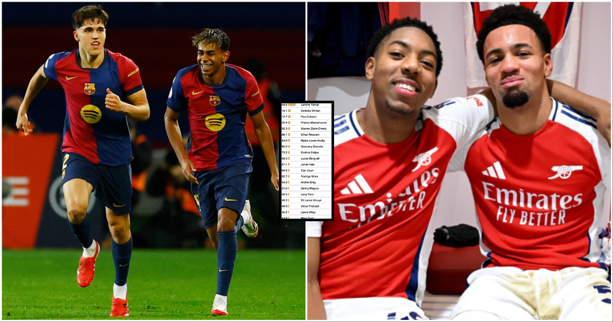 20 Most Valuable Teenagers in World Football Ranked