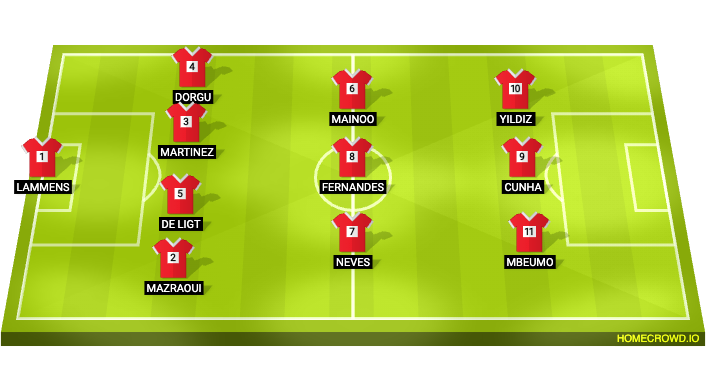 How Man Utd Could Line Up Under Michael Carrick With 2 New Signings