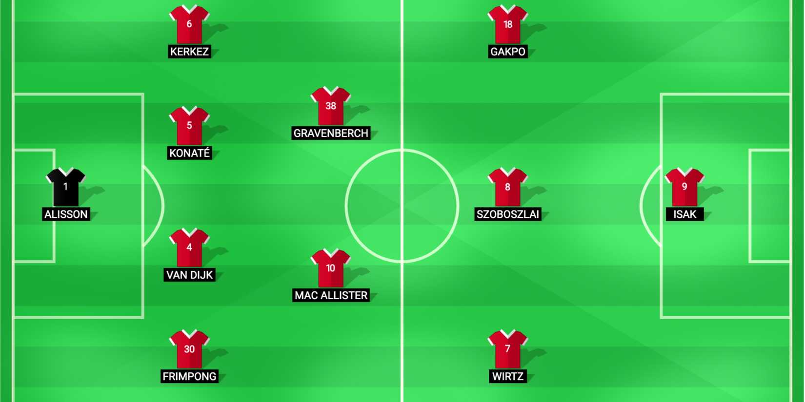 Three Ways Liverpool Could Line Up Next Season Without Mo Salah