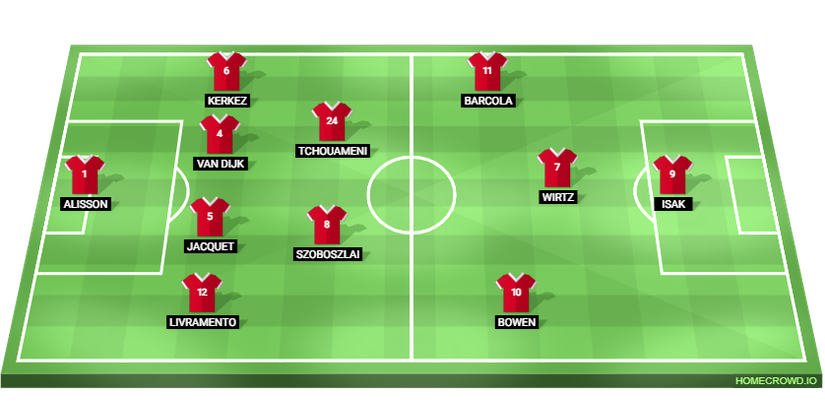 Andoni Iraola’s Dream Liverpool 11 If He Replaces Arne Slot