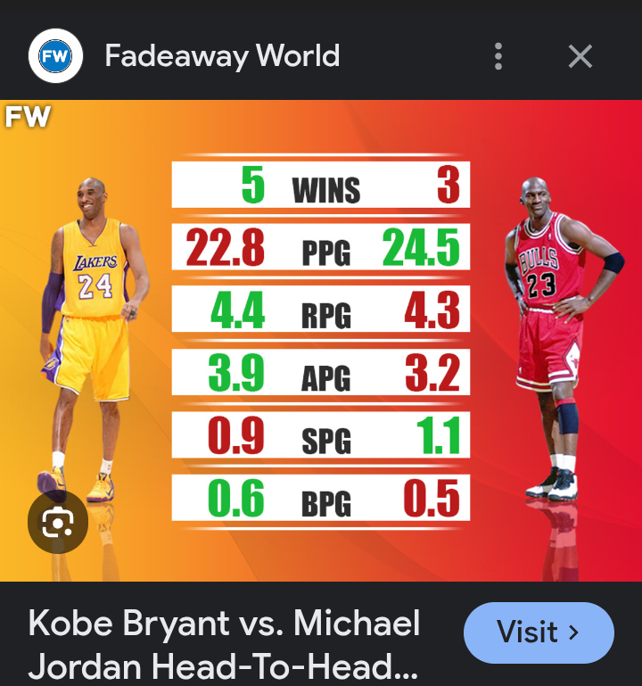 25 Greatest NBA Players of All-Time (Ranked)